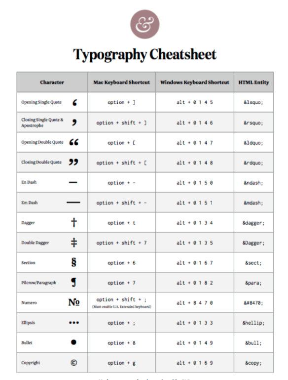 Keyboard Shortcuts | Graphic Design Thoughts