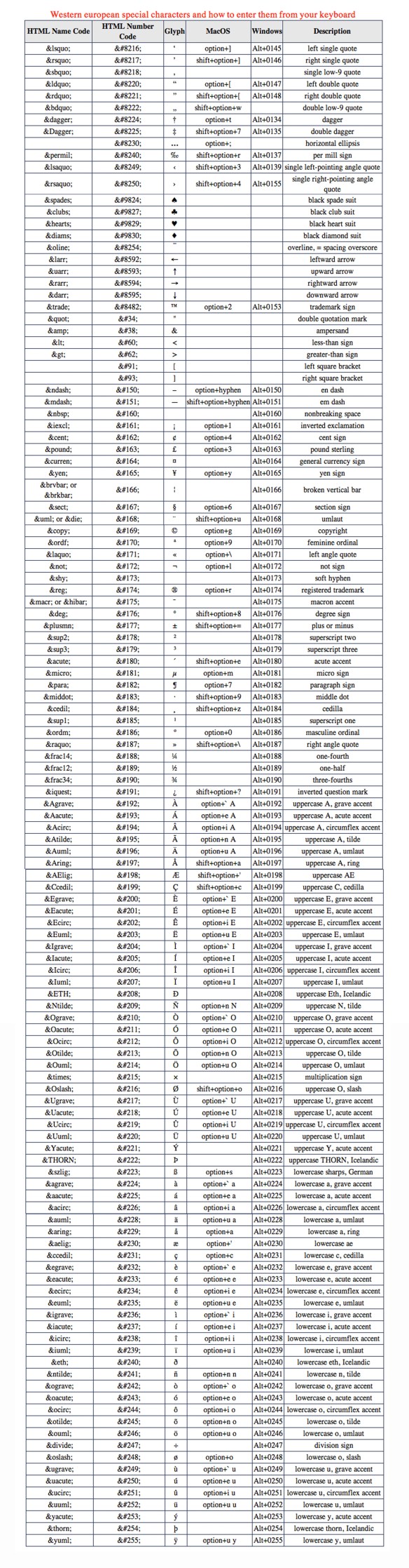 Keyboard Characters | Graphic Design Thoughts