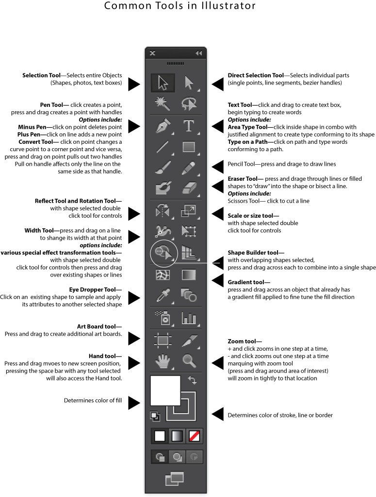 Illustrator Tips and Tools | Graphic Design Thoughts