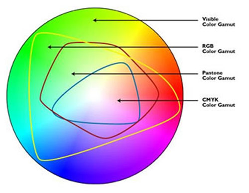 Color Gamut | Graphic Design Thoughts