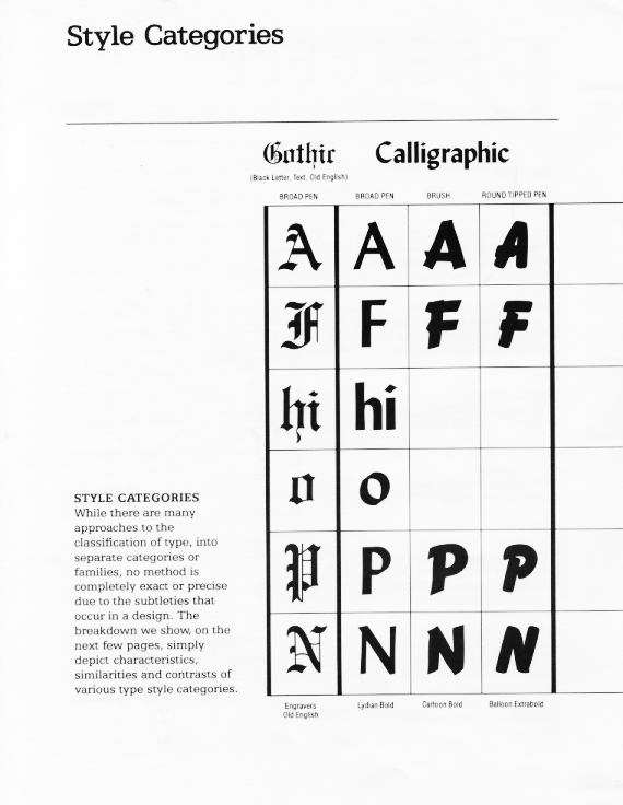 Typeface Classifications | Graphic Design Thoughts