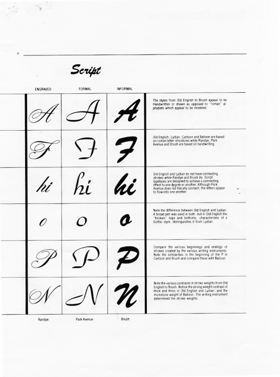 Typeface Classifications | Graphic Design Thoughts