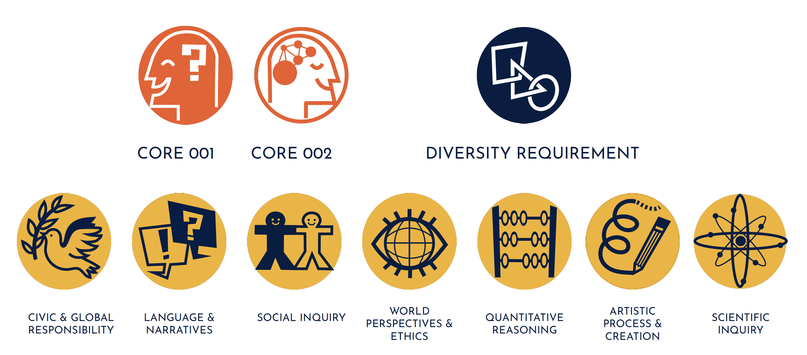 Symbol Set | Graphic Design Thoughts