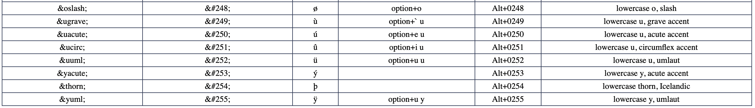 Alternative/Special Characters | Graphic Design Thoughts